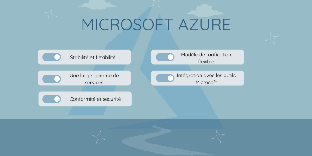 Pourquoi utiliser Microsoft Azure ? - AF Cloud